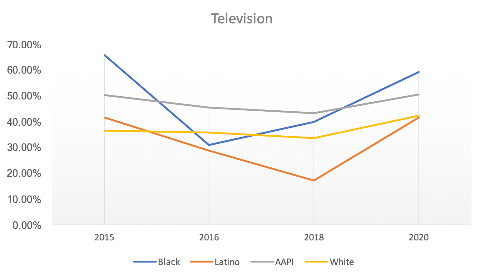 Generational Differences in Political Media Use | Civic Education ...