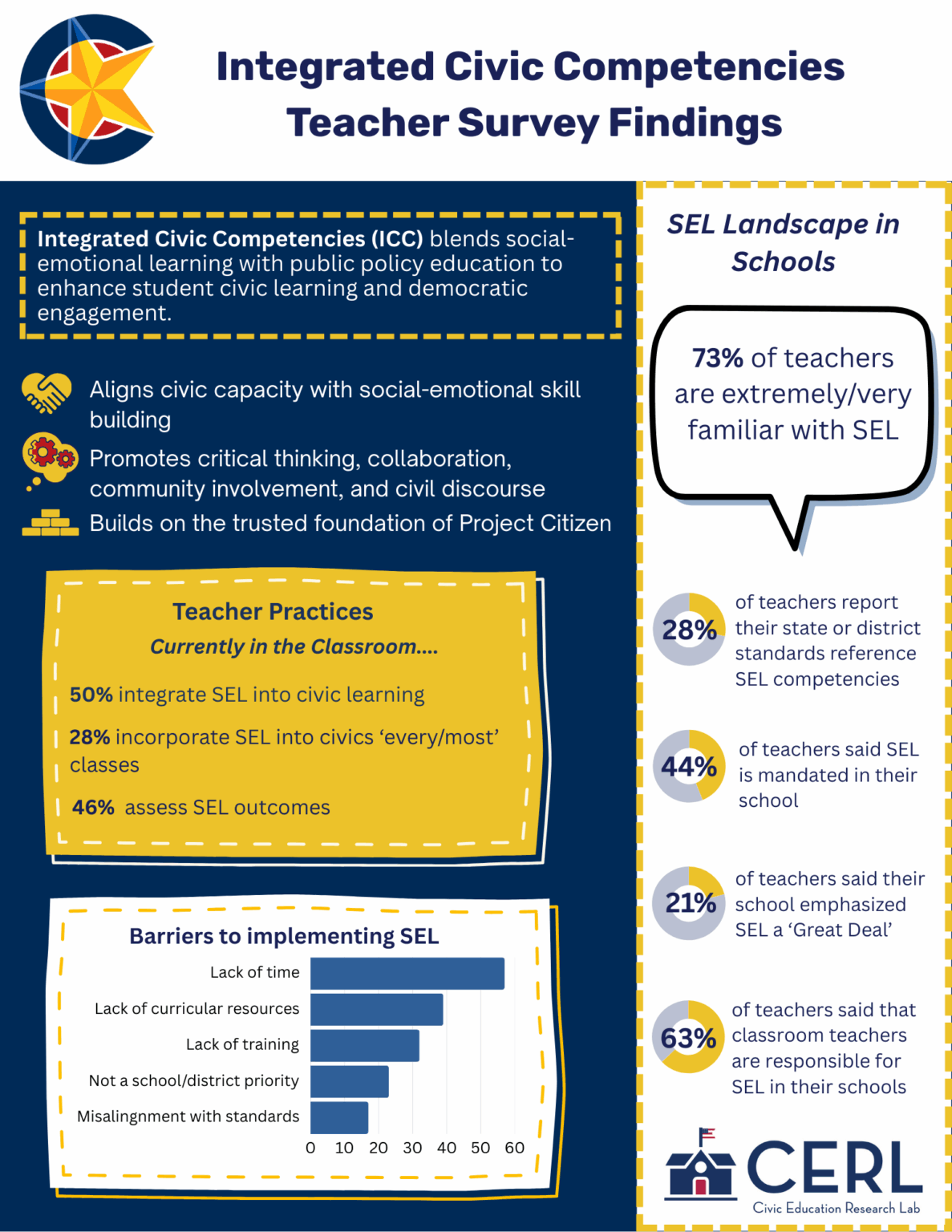 Integrated Civic Competencies | Civic Education Research Lab ...